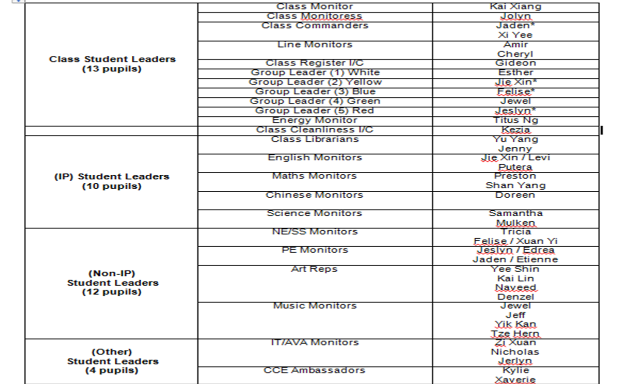 Welcome to Class 4B 2015!: Term 4 Class Roles