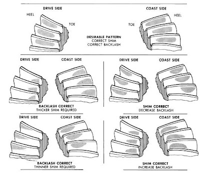 Drive Axles Gear Tooth Pattern Inspection | Car Repair Man