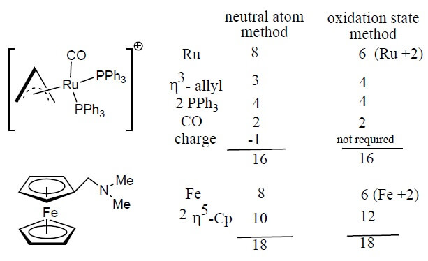 18 Electron Rule: Application and Problems - All 'Bout Chemistry