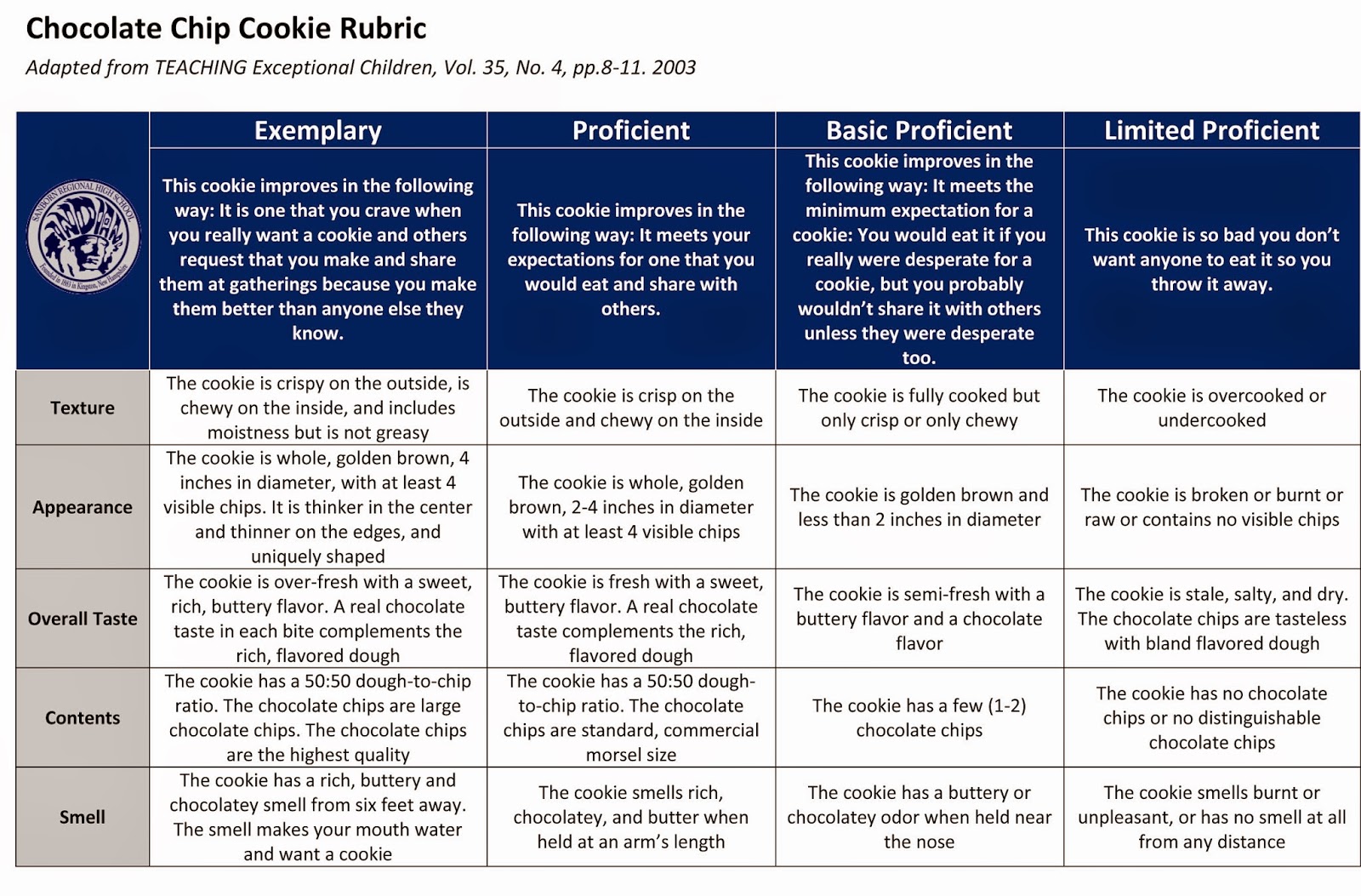 An Overview of the PTO Grading Discussion