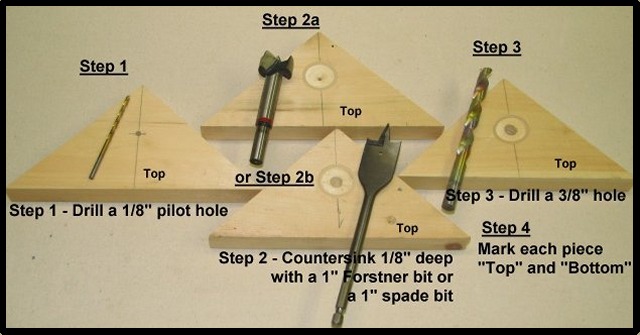 Railway Bob's Module Building Tips: Triangular Corner Gussets