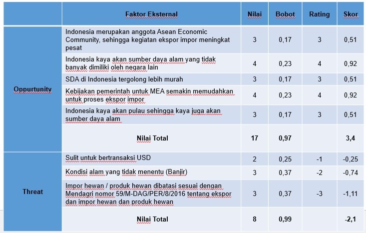 Contoh Analisis Swot Jasa - Viral Update Contoh Analisis Swot Jasa - Viral Update