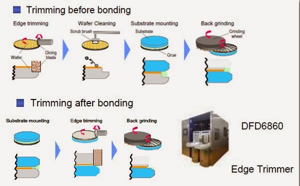 Insights From the Leading Edge: November 2013