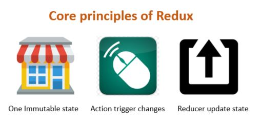 Web Snippets: Core principles of Redux