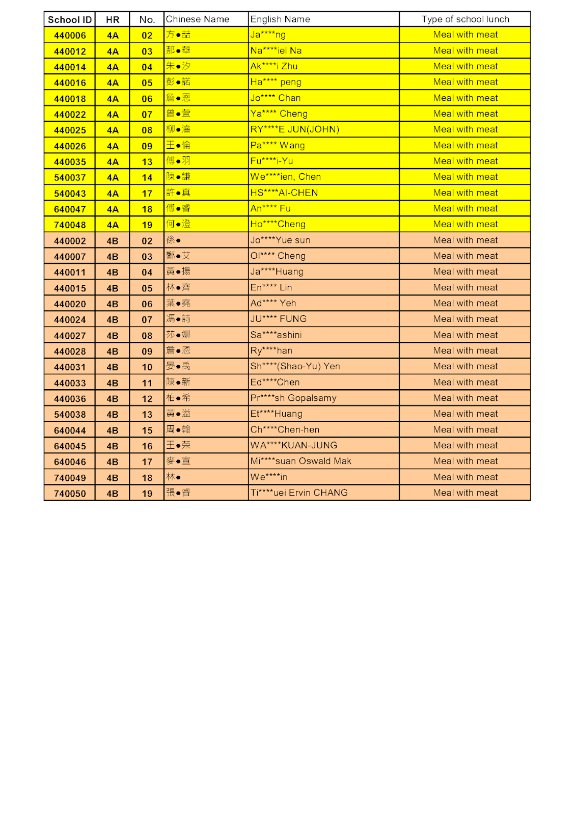IBSH Diet (School Lunch): Finalized Roster Before School Starts