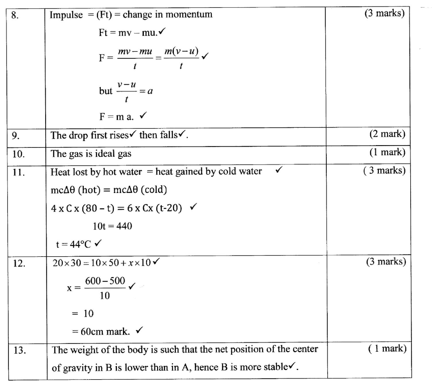 KCSSE MARKING SCHEME (PHYSICS PP1) ~ ICT and Education
