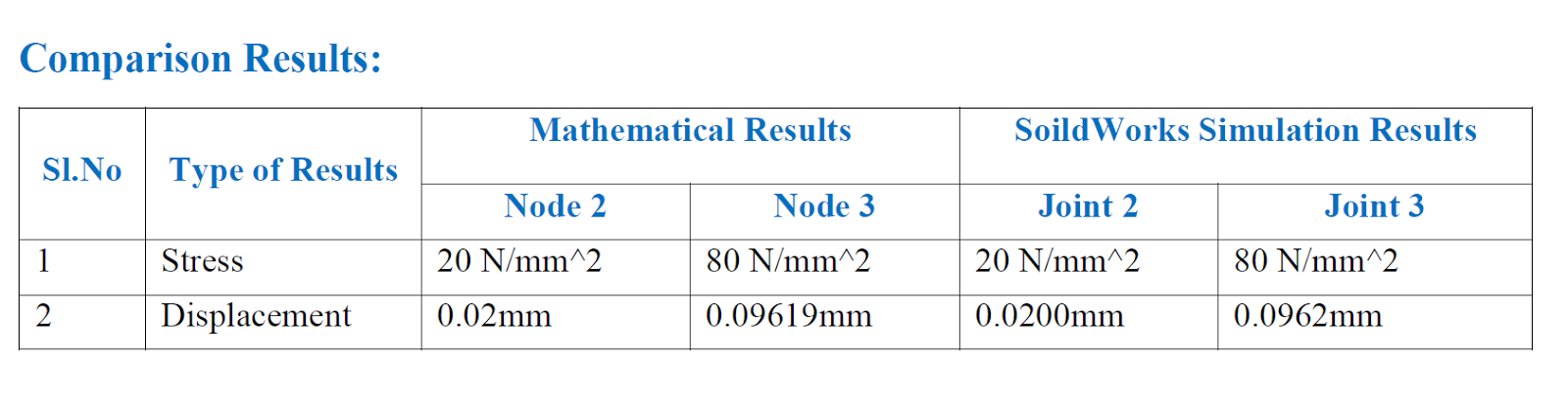 EGS India | Official Blog: Comparison of SolidWorks Simulation with ...