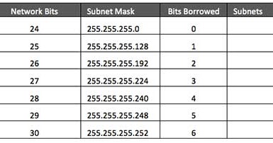 cara menghitung Rank atau Kelas (C) | Ragil