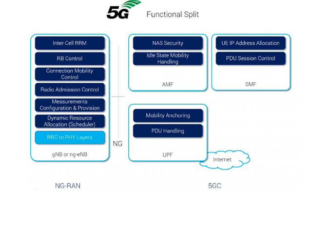 5g-ue-ran-epc