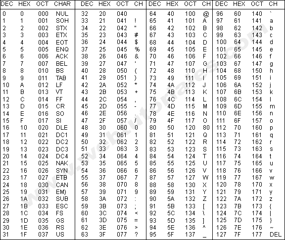 MANTENIMIENTO DE PC: SISTEMAS DE NUMERACIÓN Y TABLAS DE CODIGOS