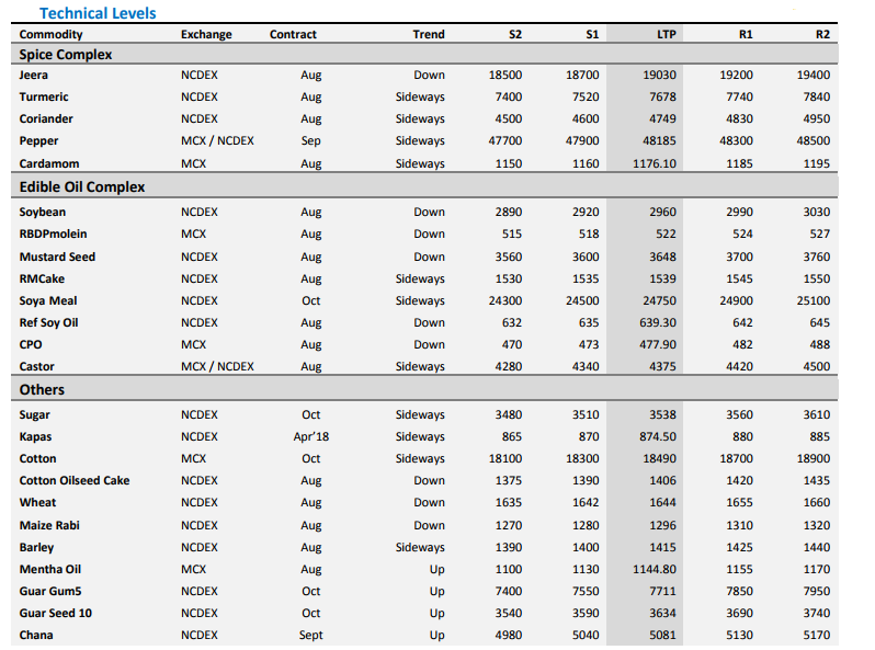 Share Market |Commodity Tips|Stock Tips: Commodities Daily Technical Report