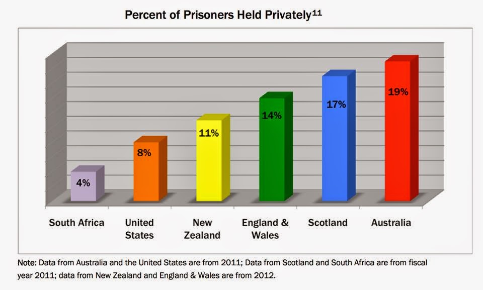 Nemesis Project: Australia has the highest proportion of prisoners in ...