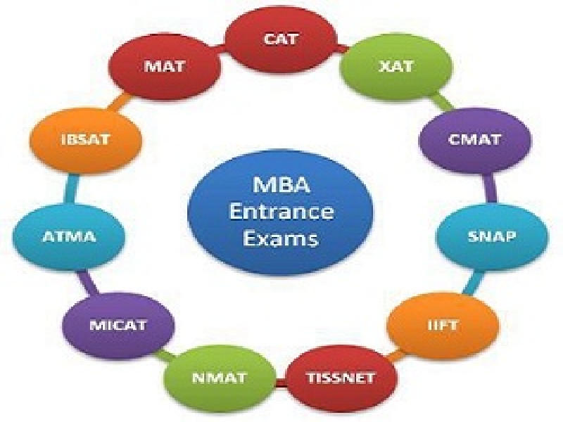 Trends in MBA Branch Selection
