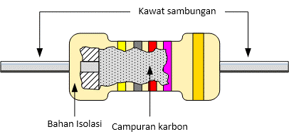 Jenis-jenis Resistor - filesop.com