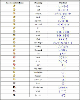 gaddafi: Facebook New Smiley Codes