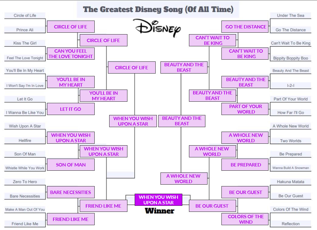 My Disney Song Bracket - Now That's Just Gay