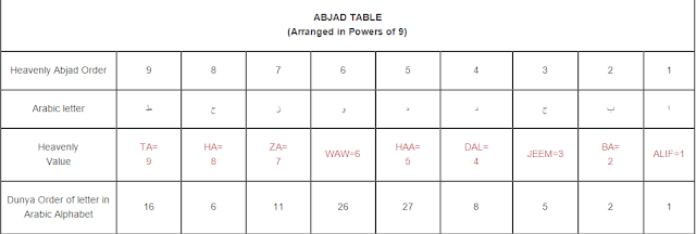Gagasan Nusantara Bersatu: SHANGRI-LA : Rahsia Di Bongkar Melalui ...