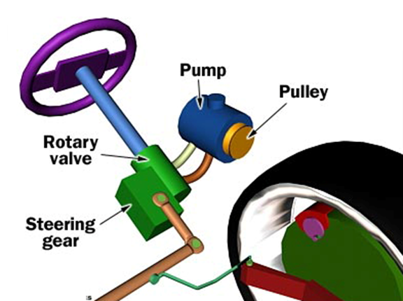 AUXILIARY VEHICLE SYSTEMS: CHASSIS AUXILIARY SYSTEM