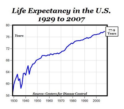 Creation - The Written Truth: WORLD HISTORY BIBLE CHRONOLOGY PART XXI ...