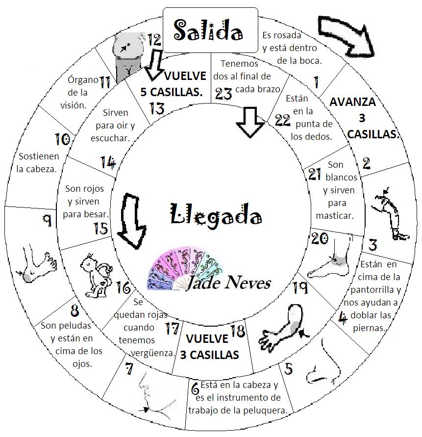 ¡Aquí Hablamos!: Juego: El Cuerpo Humano