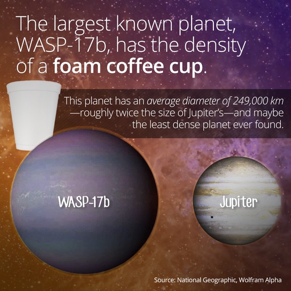 Dig Deeper: Creation Moment 9/24/2015 - Planetary Uniqueness Series ...