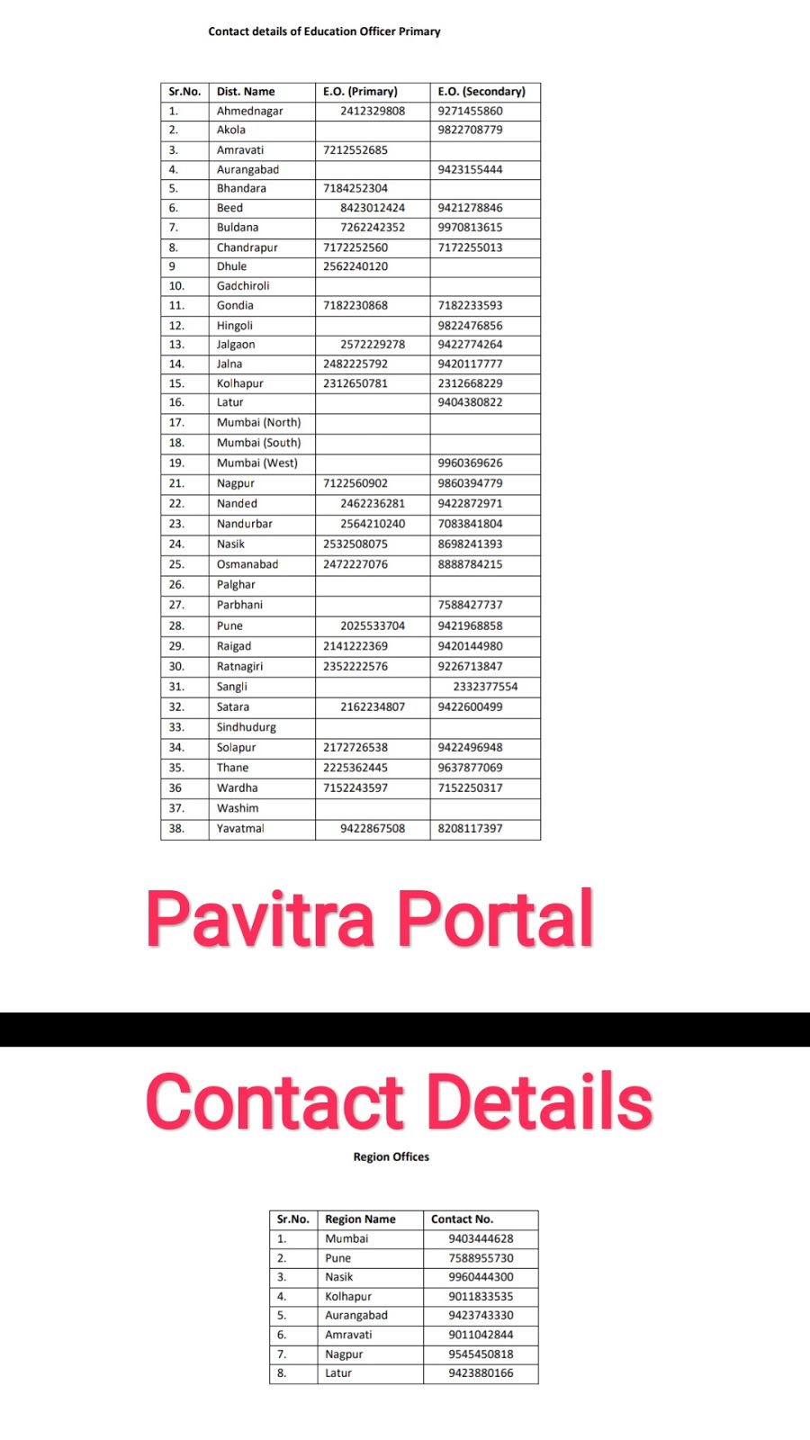 Pavitra Portal contact details