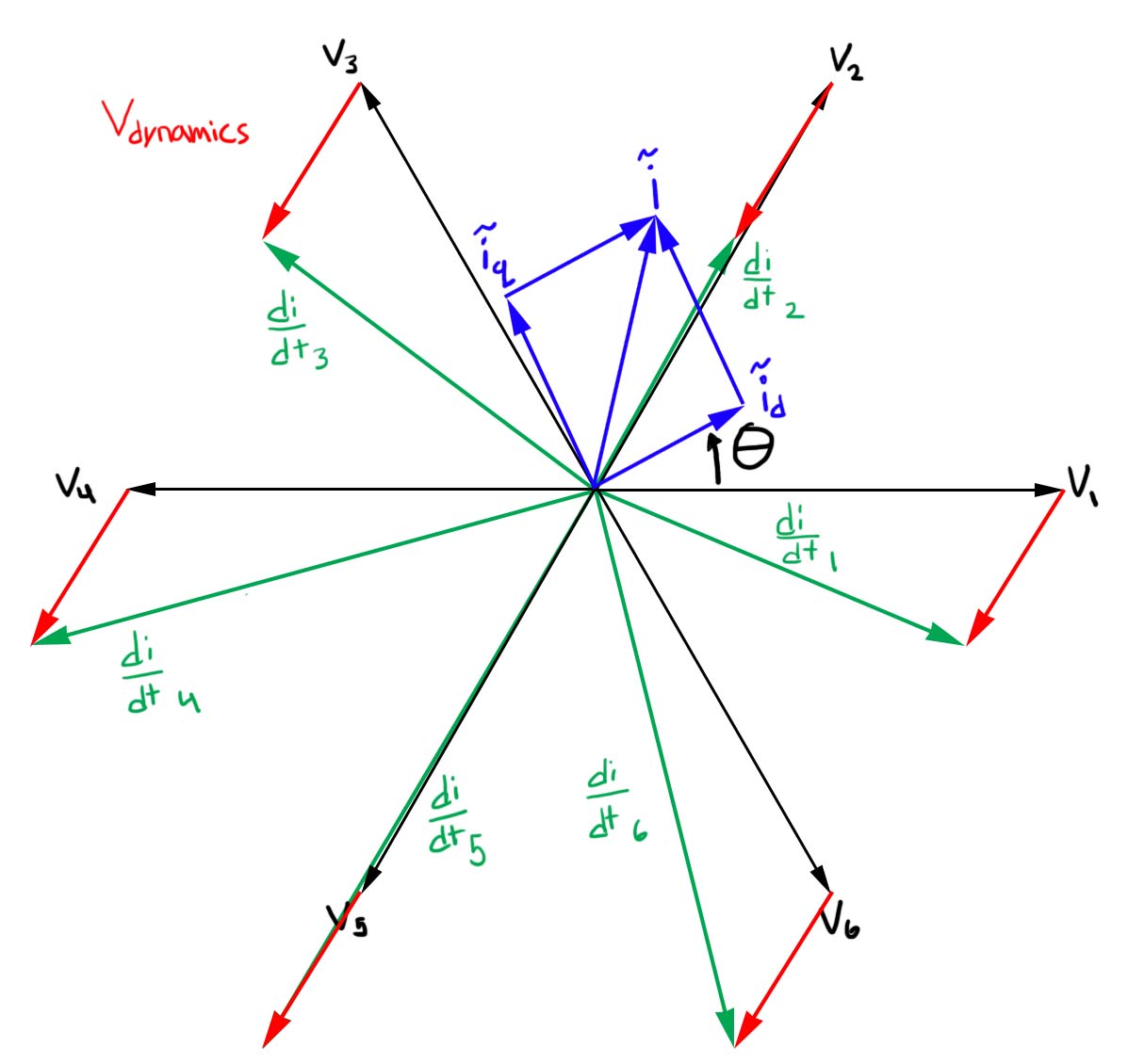 BuildIts in Progress: Vector Hysteresis FOC