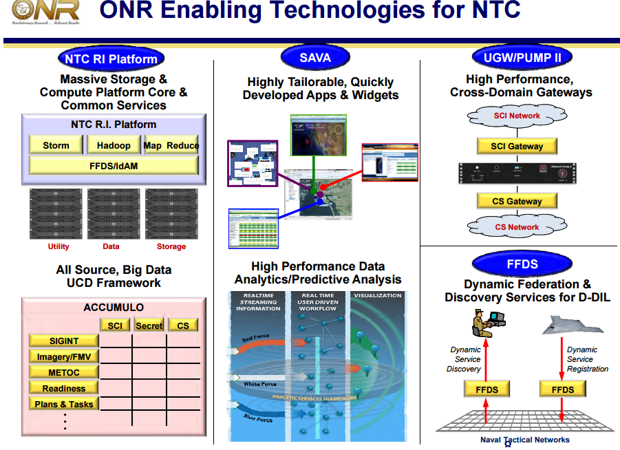 US Navy will create a global kill web of all sensors and weapons but ...