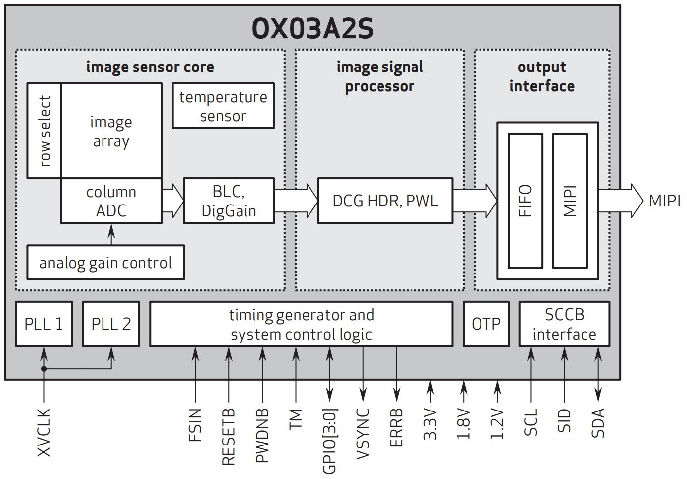 Image Sensors World: Omnivision Announces its First IR-Enhanced Nyxel ...
