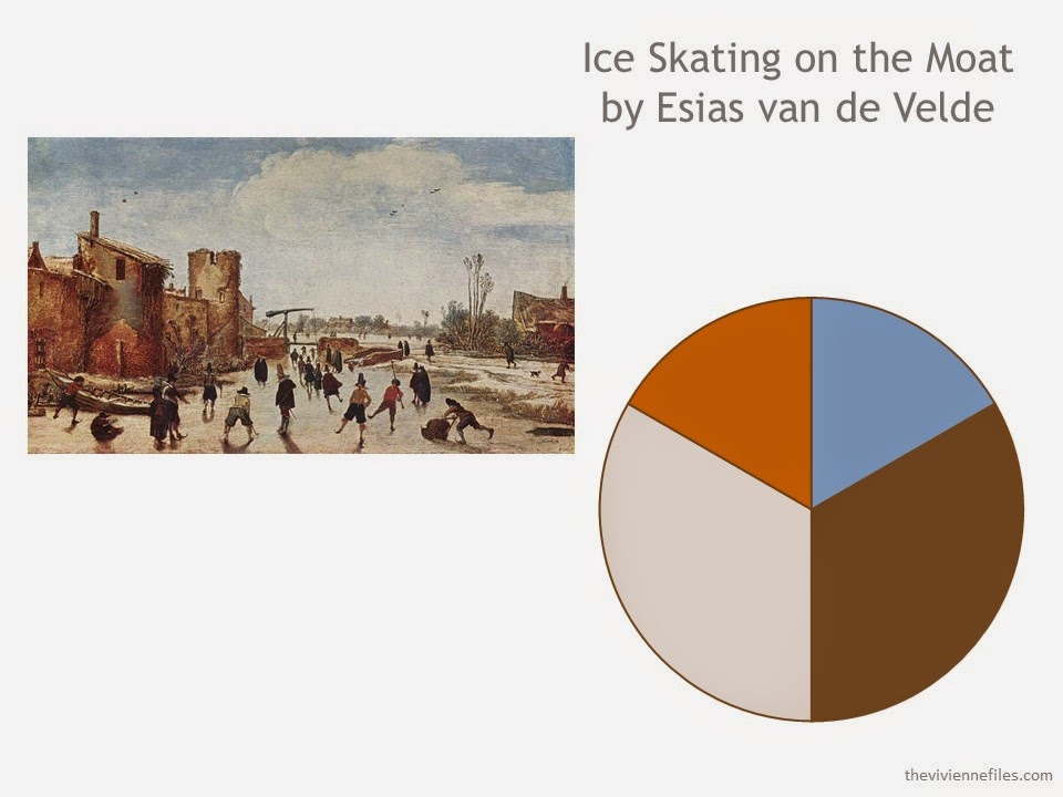 Start with Art: Ice Skating on the Moat by Esias van de Velde | The ...