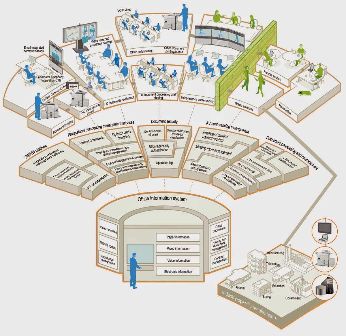 About Me: IS112 Blog Activity, Post 1: Types of Information Systems