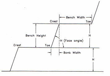 LONGSORAN PADA LERENG TAMBANG