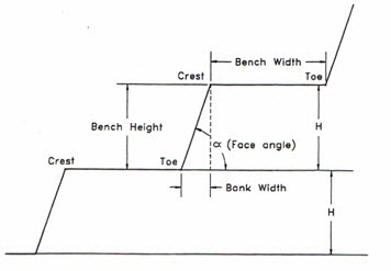 LONGSORAN PADA LERENG TAMBANG