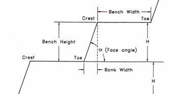 LONGSORAN PADA LERENG TAMBANG