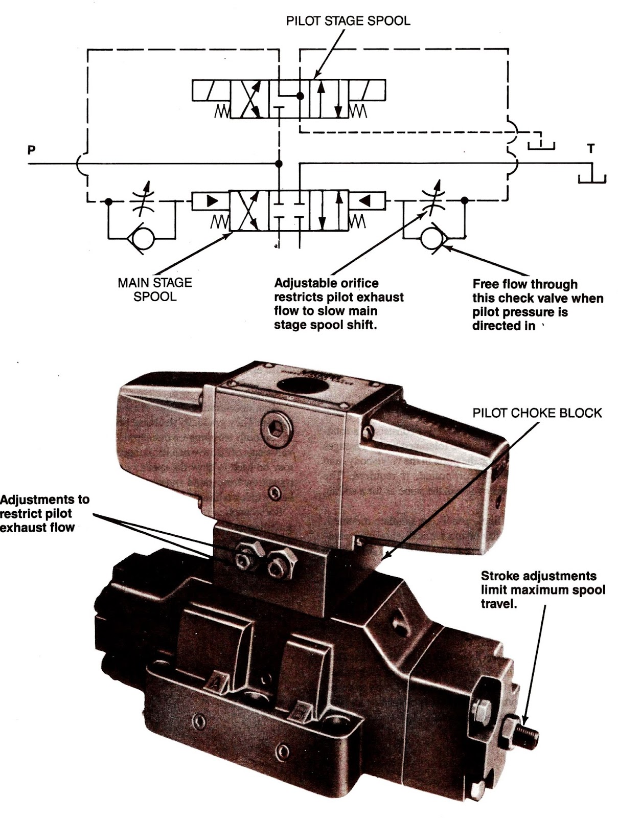 Machine Drawing: rotary four way valves