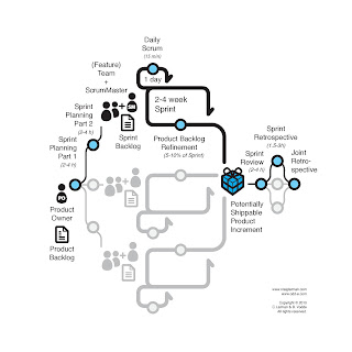 Blog de un apóstol de Scrum y Kanban: ¿Qué marco de Scrum escalado elegir?