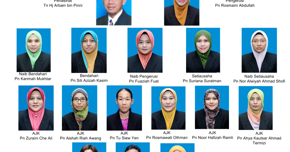 BLOG RASMI SMK BBST: KEBAGUS