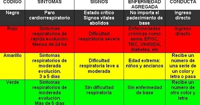 PRIMEROS AUXILIOS: 1.2 TRIAJE