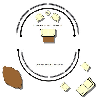 The Perfect Window Template - By Anita Boetsma