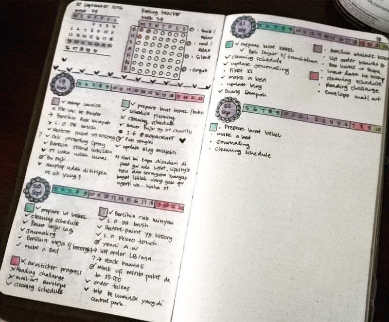 BULLET JOURNAL INDONESIA | HOW TO PLAN IN BULLET JOURNAL