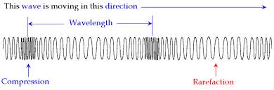 Physics: Wave Properties