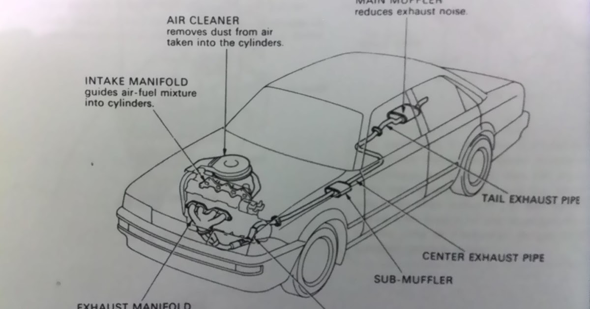 PENJELASAN SISTEM PEMASUKAN DAN PEMBUANGAN (INTAKE AND EXHAUST SYSTEM ...