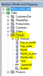 OBIEE: Time Series Functions