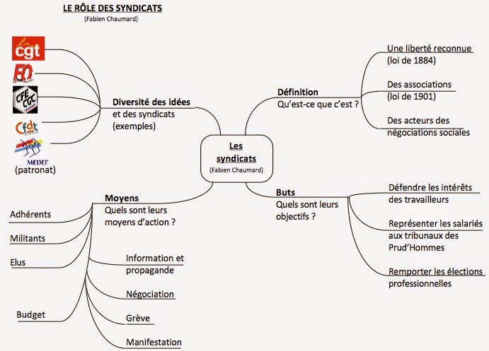 Histoire-Géographie 3eme, blog de Fabien Chaumard: Le rôle des syndicats