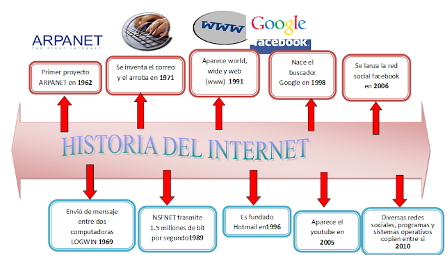 "ESTABLECES LA INFLUENCIA DE INTERNET EN LA SOCIEDAD Y CULTURAS ...