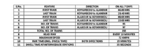 Chennai Metro Rail Timings CMRL Fare Amount Train Route ...