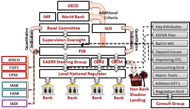 Causal Capital: FSB - Progress on Strengthening Financial Stability