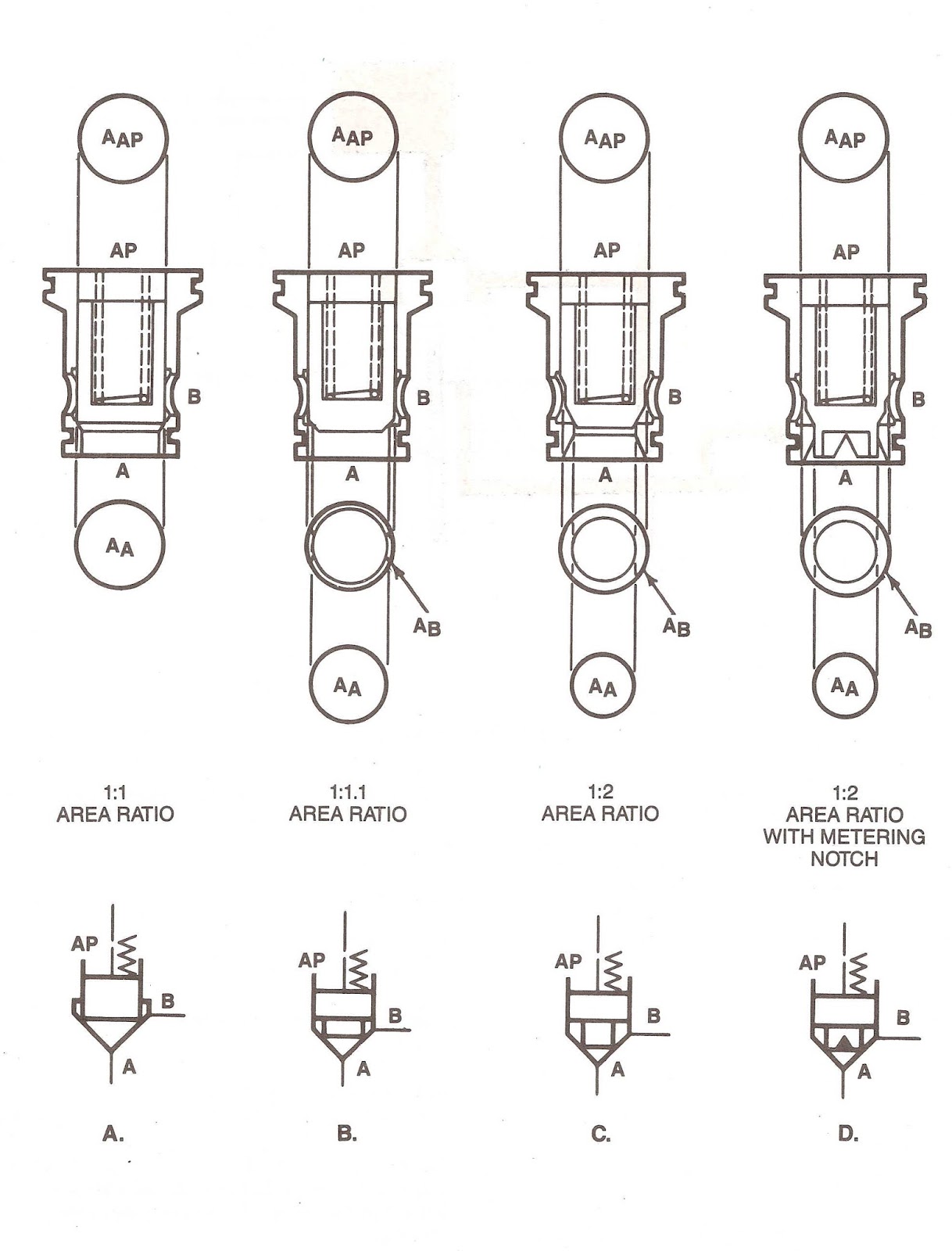Mariners Repository: Hydraulics 3 - Cartridge valves