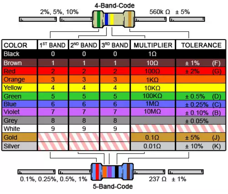Printable Resistor Color Chart