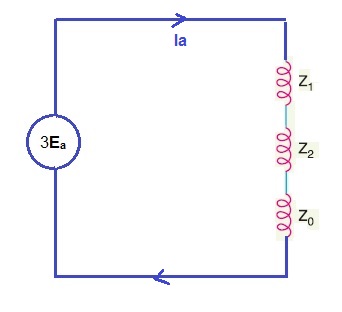 Single Line to Ground Fault Analysis - Electrical Concepts